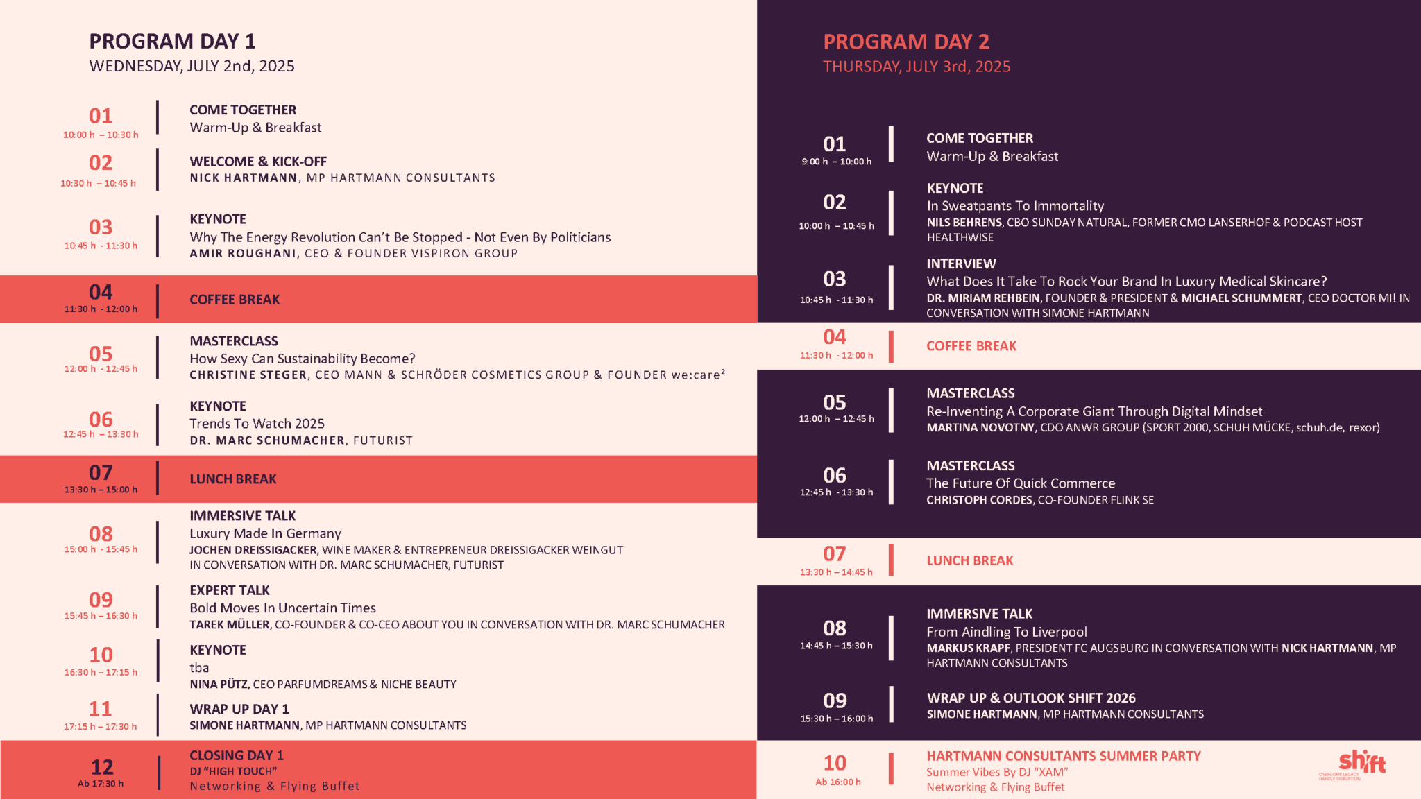 Shift - Hartmann Consultants